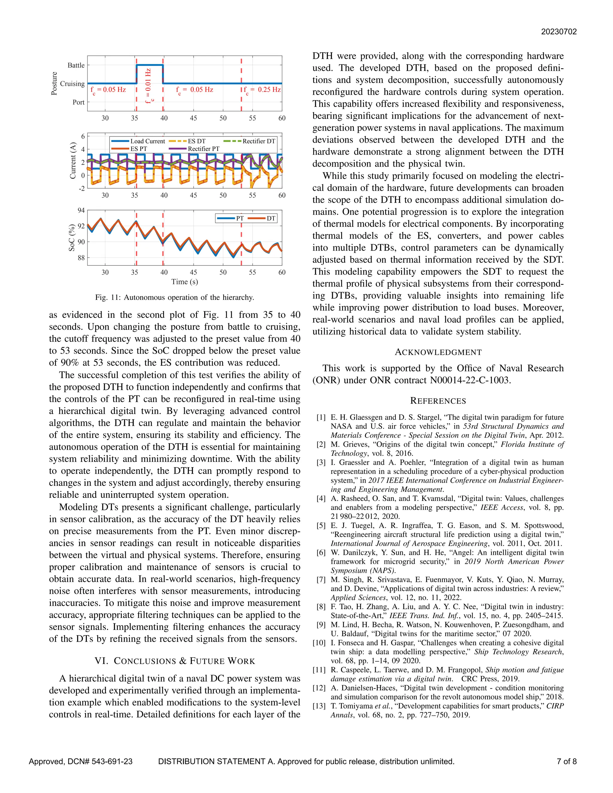 Hierarchical Digital Twin of a Naval Power System | PDF | Business | Business and Finance