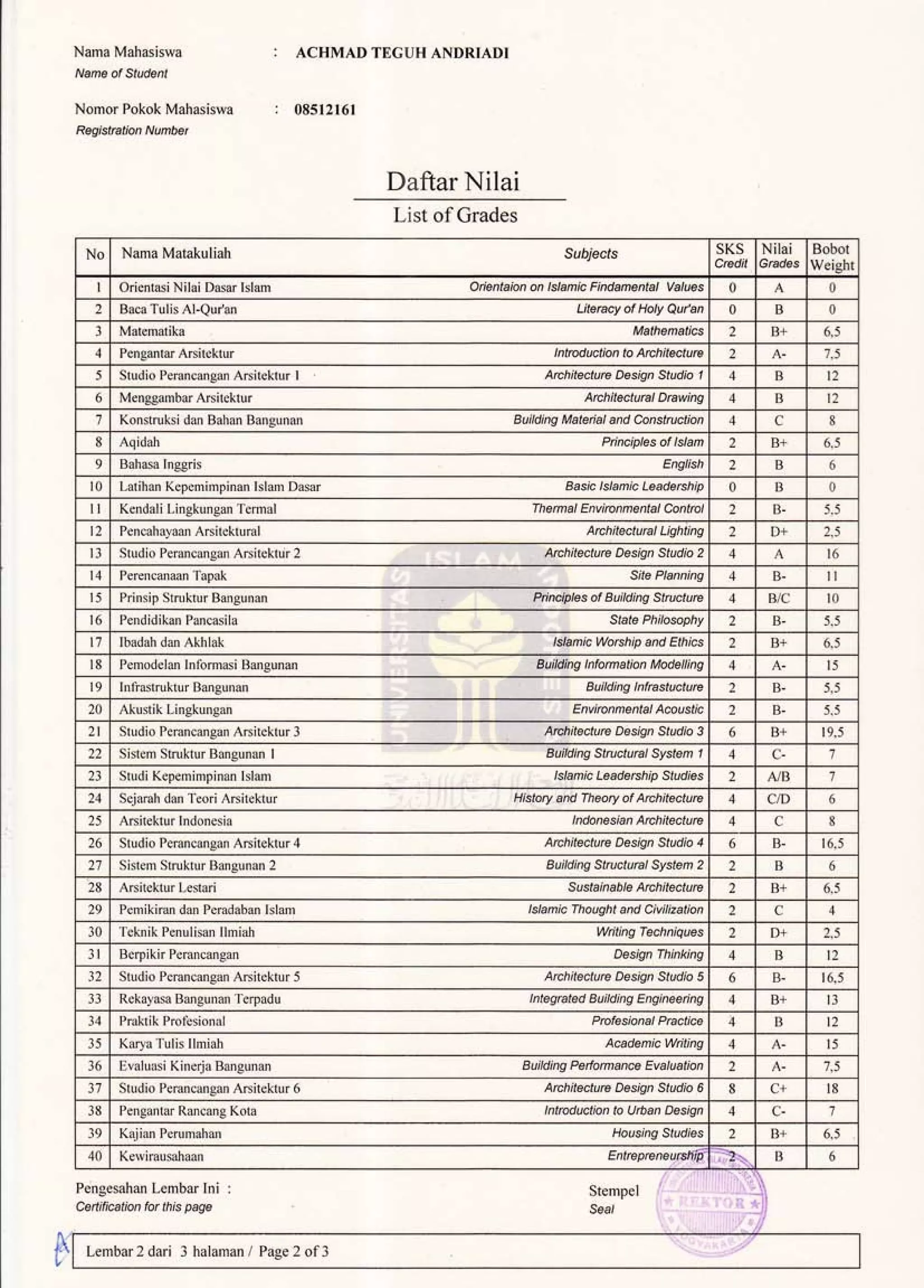 CV ACHMAD TEGUH ANDRIADI | PDF