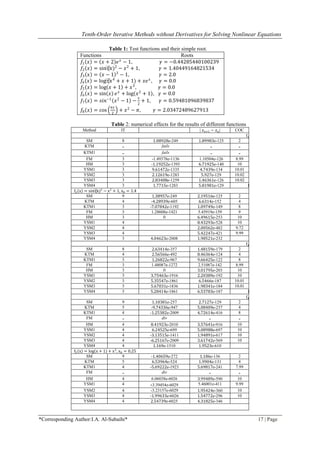 Tenth-Order Iterative Methods withoutDerivatives forSolving Nonlinear Equations | PDF