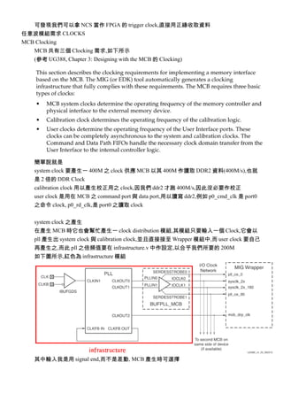 AFG30X2 Series FPGA | PDF
