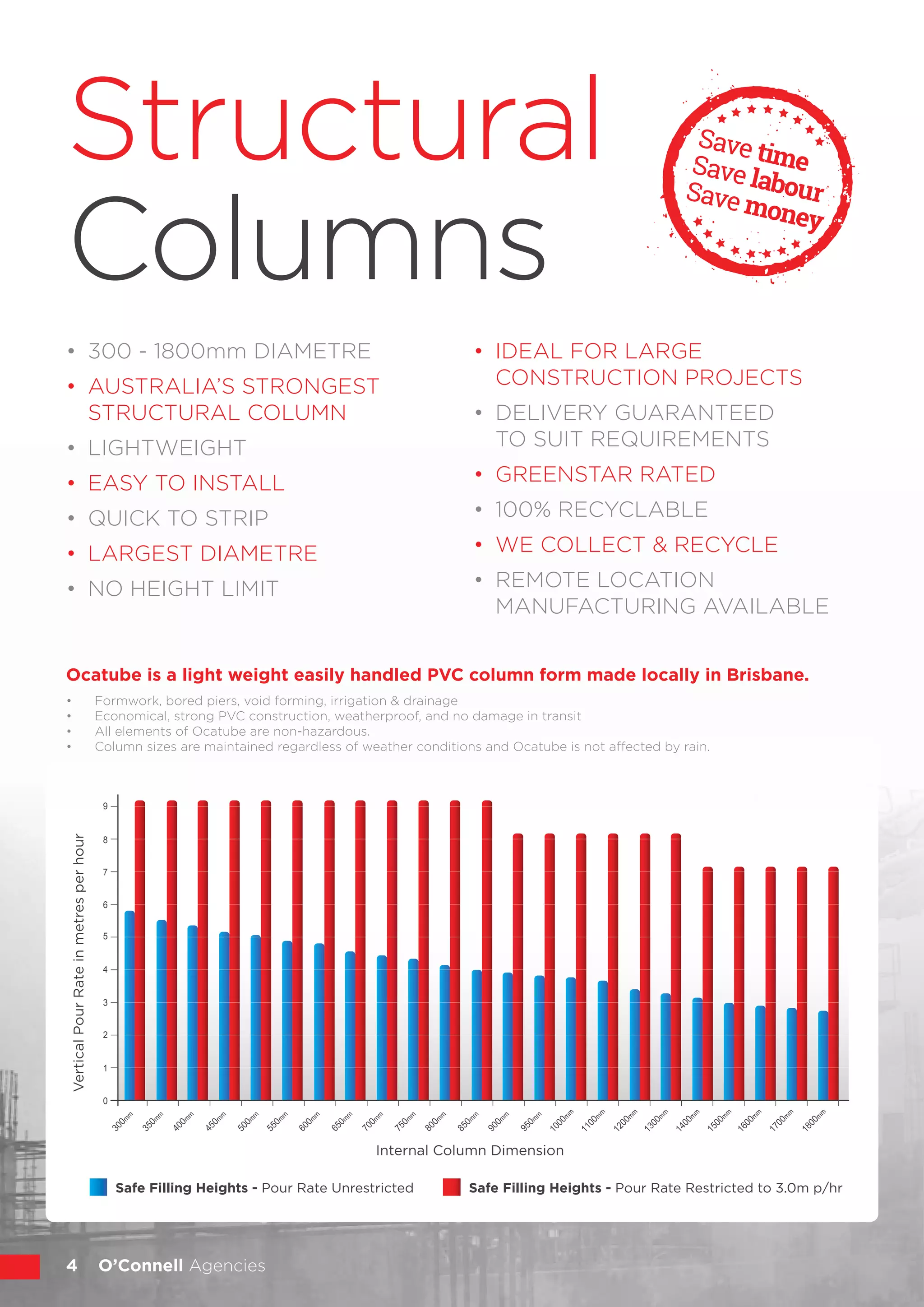 ColumnsBrochure | PDF