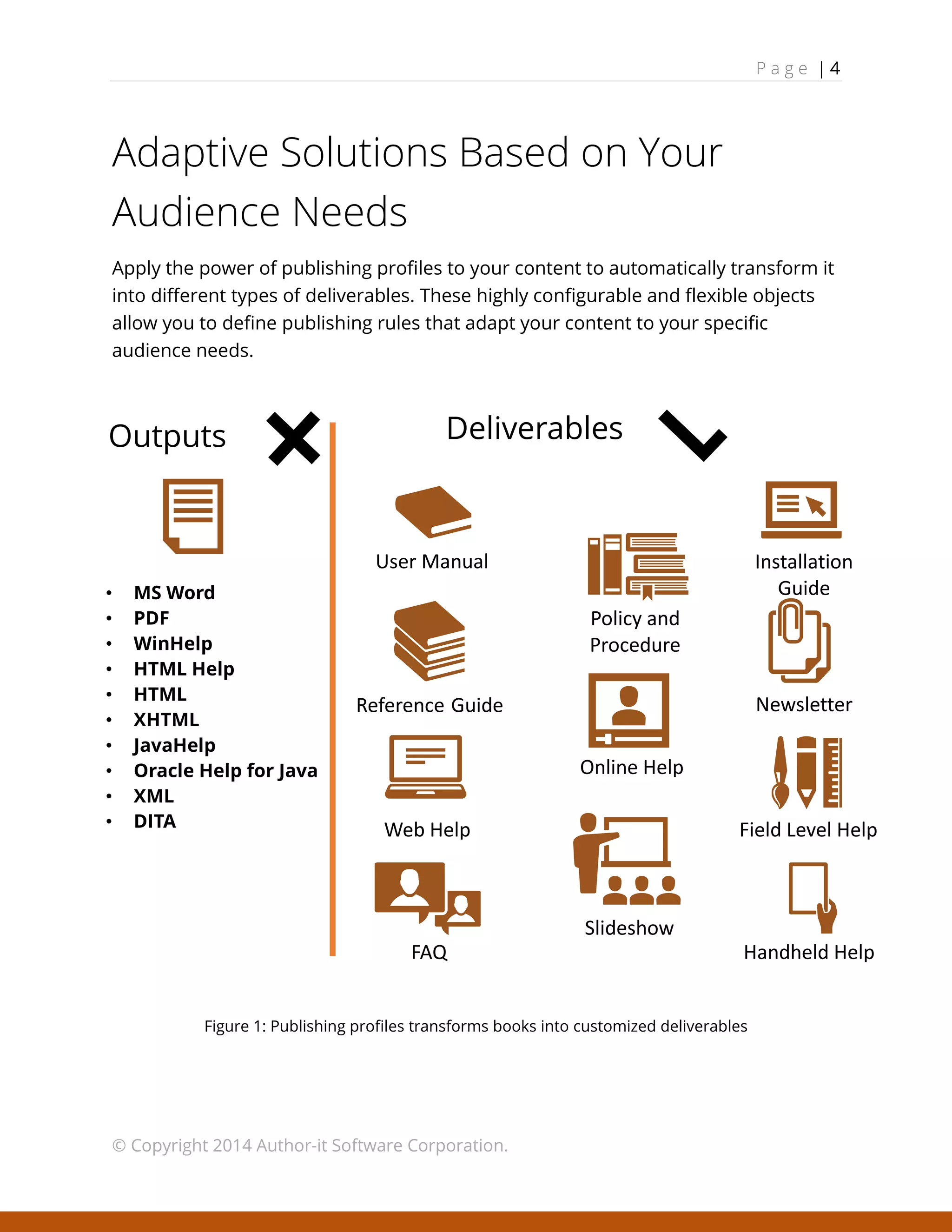 Write Less Publish More Handout | PDF | Desktop Publishing | Computer ...