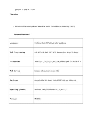 AmaleswaraRao_DOTNET | PDF