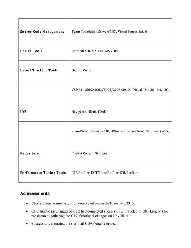 AmaleswaraRao_DOTNET | PDF