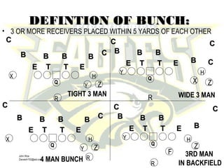 Bunch Runs | PPT