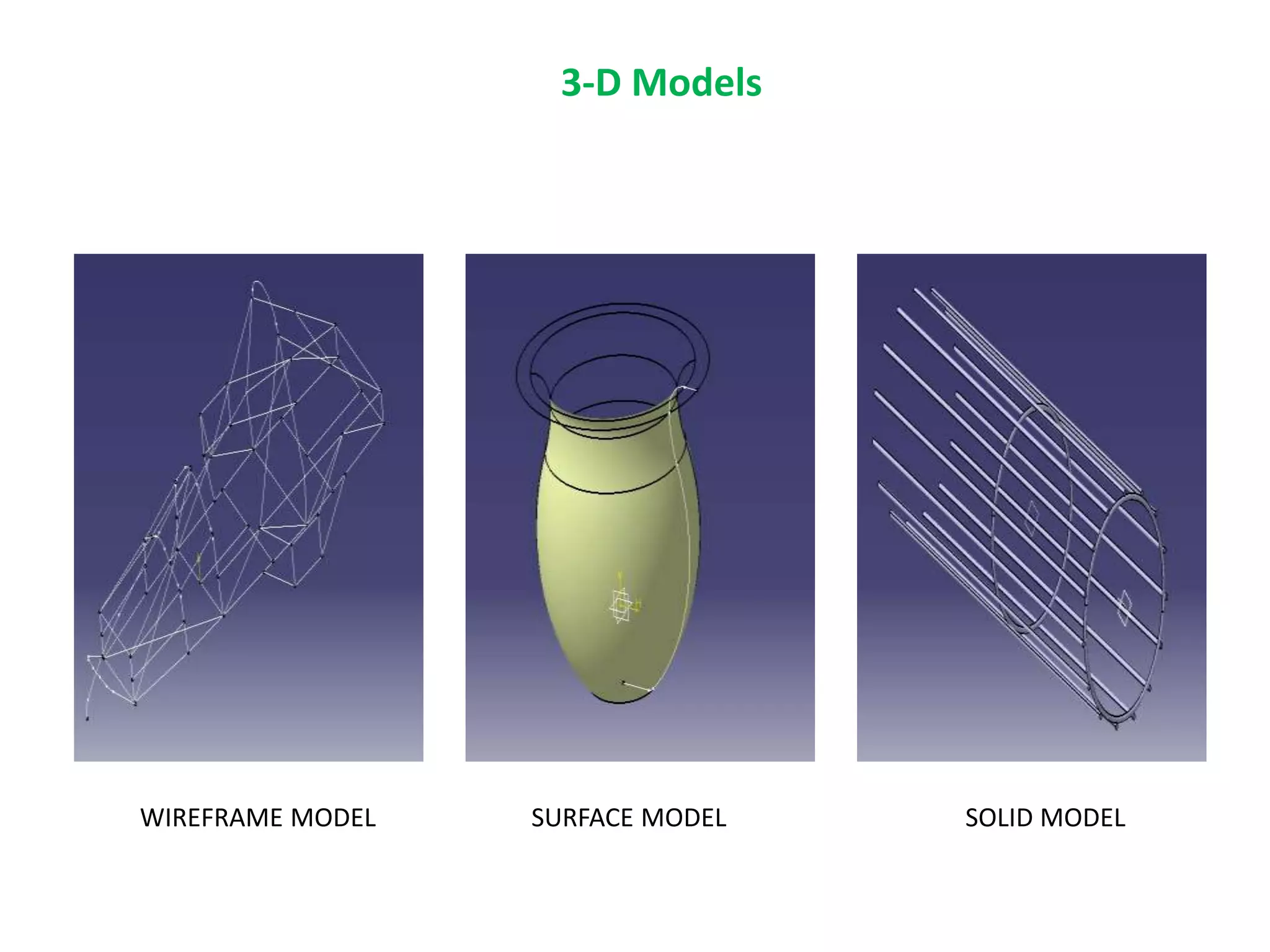 3 Dimensional Drawing | PPT
