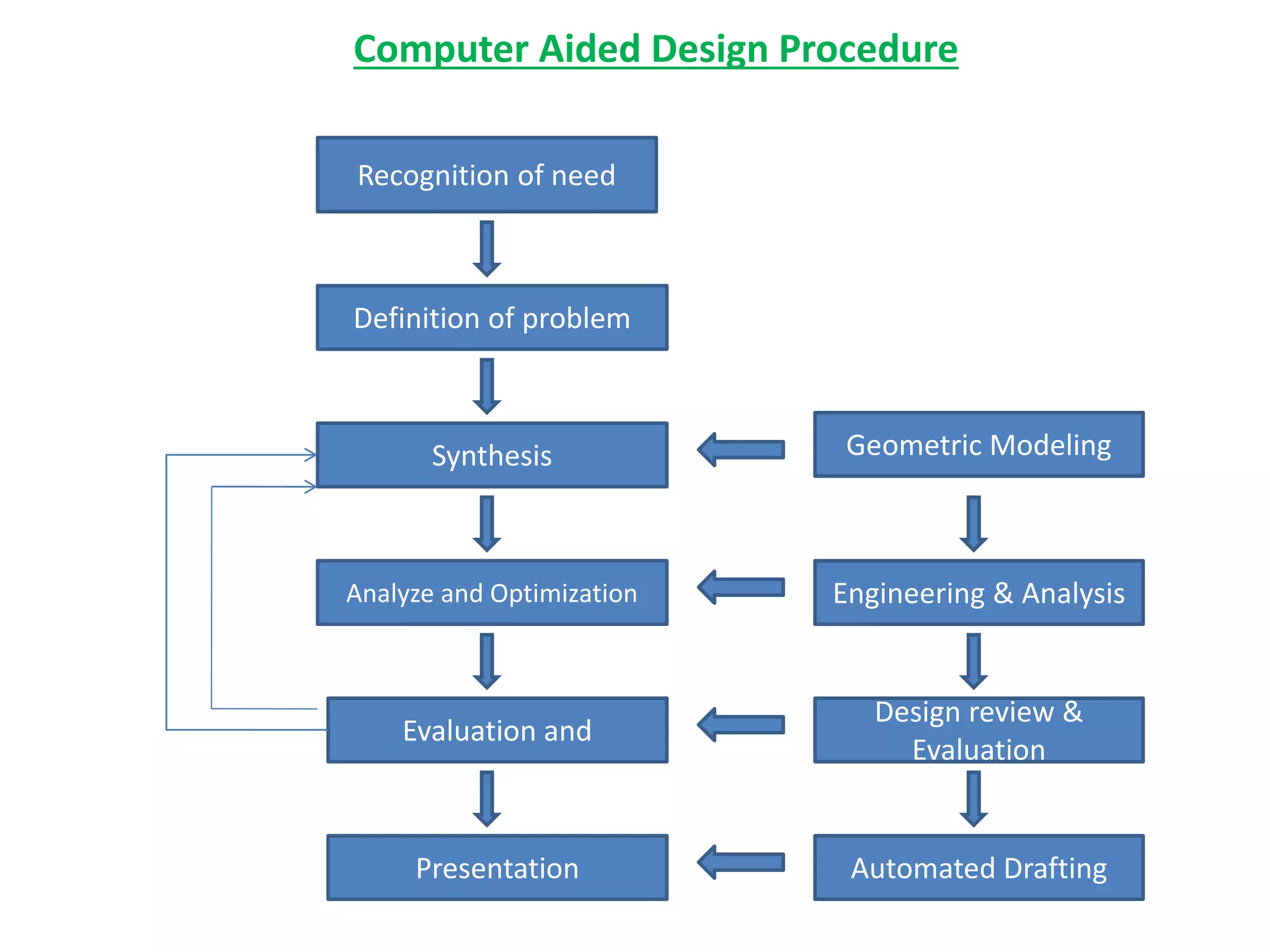 3 Dimensional Drawing | PPT