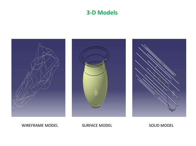 3 Dimensional Drawing | PPT