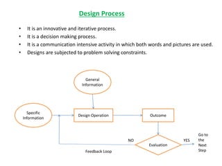 3 Dimensional Drawing | PPT