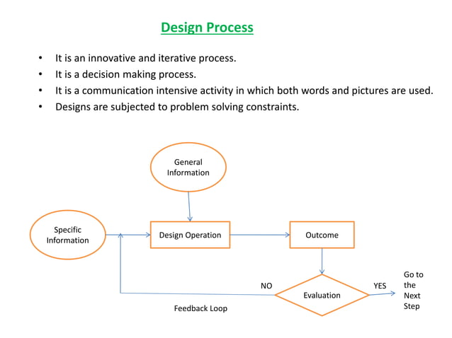 3 Dimensional Drawing | PPT