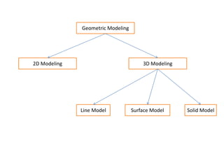 3 Dimensional Drawing | PPT