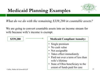 MEDICAID PLANNING | PPT