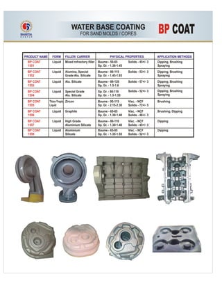BP COAT Brochure | PDF