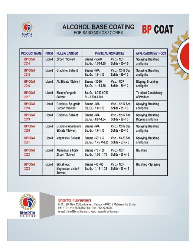 BP COAT Brochure | PDF