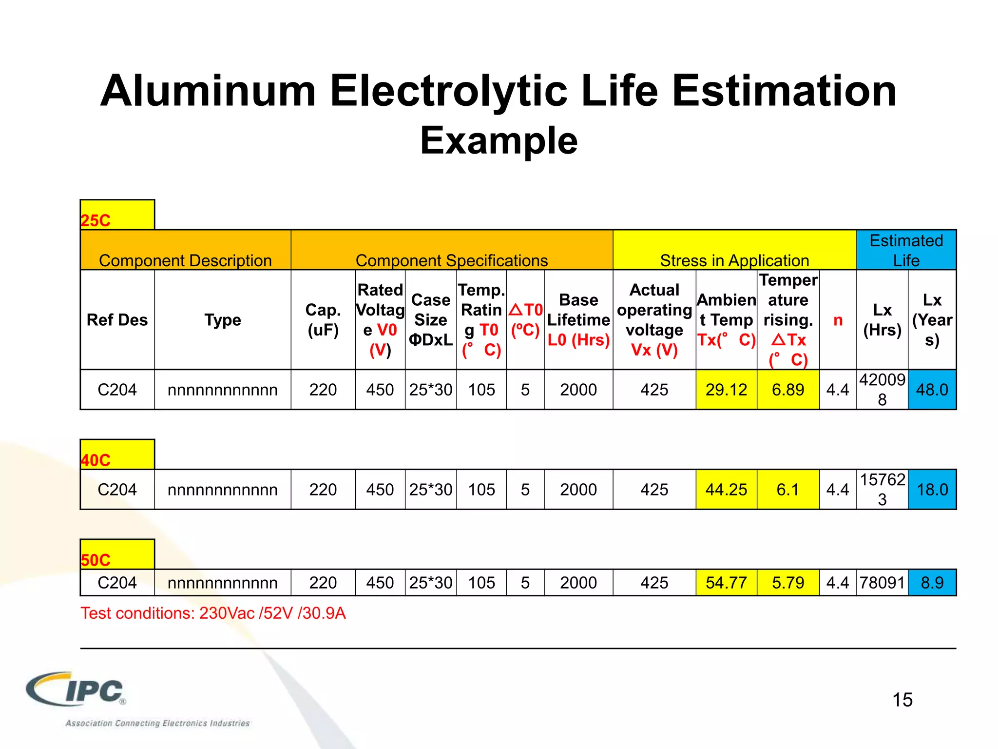 APEC 2012 Slides - IPC-9592 Derating Guidance | PPTX