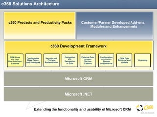 C360 Product Webinar | PPT