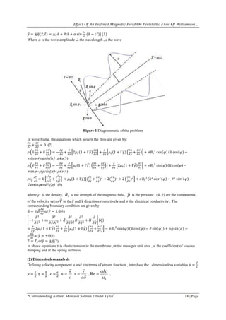 Effect of an Inclined Magnetic Field on Peristaltic Flow of Williamson Fluid in an Inclined ...