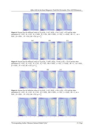 Effect of an Inclined Magnetic Field on Peristaltic Flow of Williamson Fluid in an Inclined ...