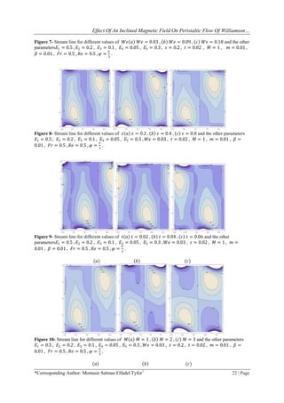 Effect of an Inclined Magnetic Field on Peristaltic Flow of Williamson Fluid in an Inclined ...