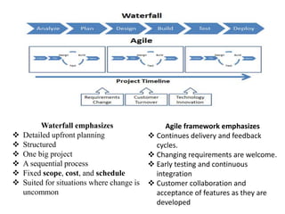 Agile PP for Presentation II | PPT