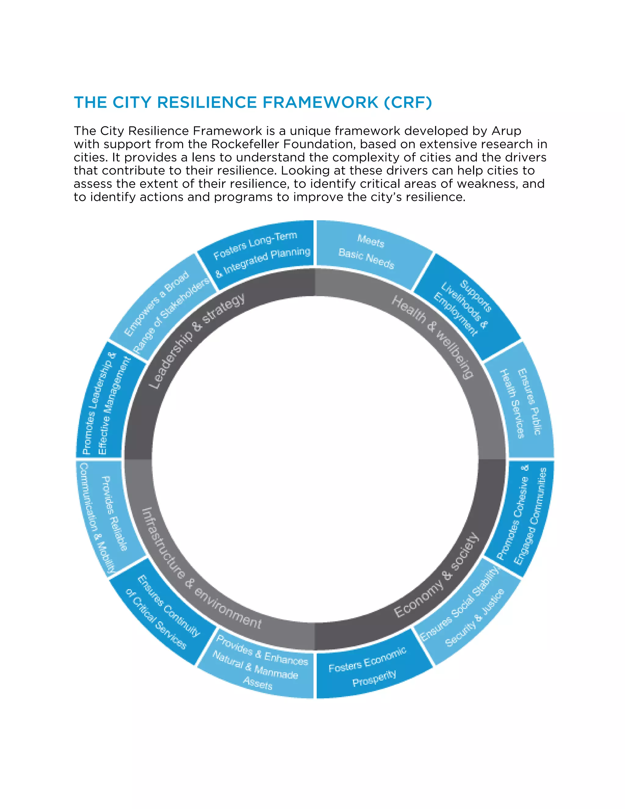 City Resilience Framework | PDF