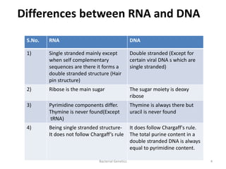 types and structure of prokaryotic RNA | PPTX