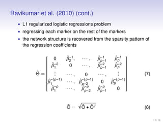 Application of Bayesian and Sparse Network Models for Assessing Linkage Disequilibrium in ...
