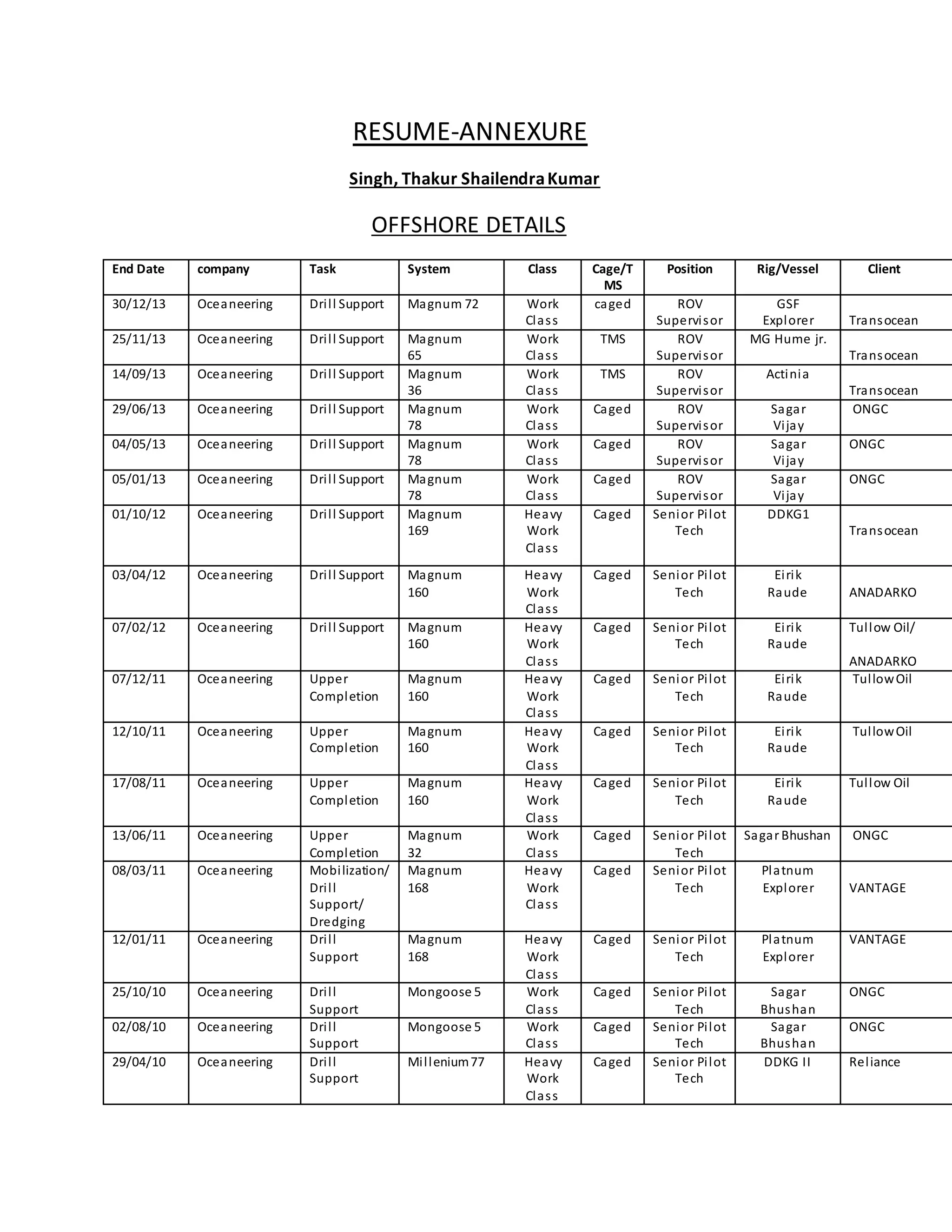 Resume-Annexure | PDF