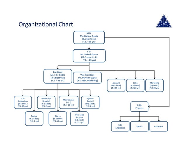 SDTL BROCHURE complete | PPT