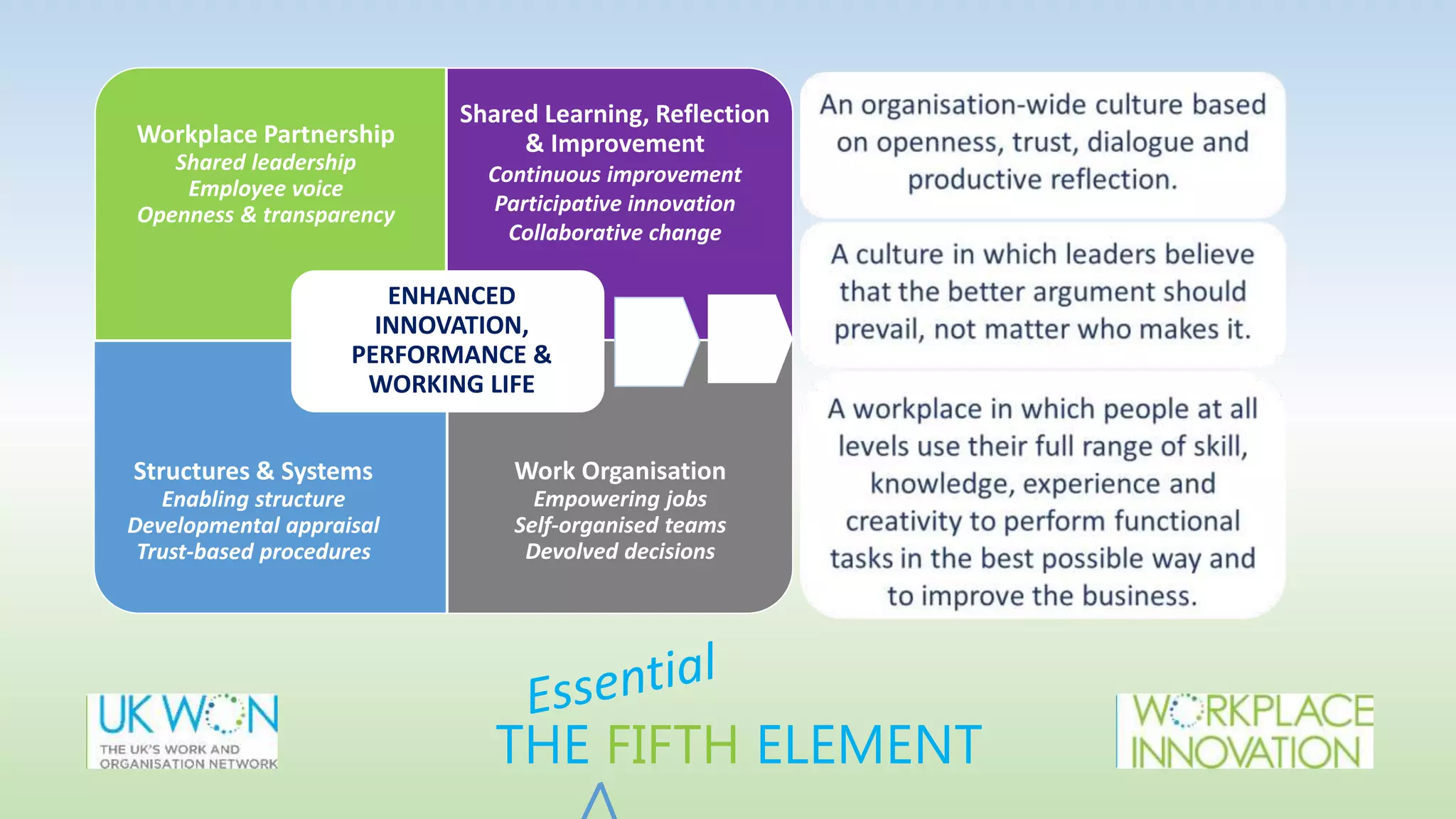 New Fifth Element Slide | PPT