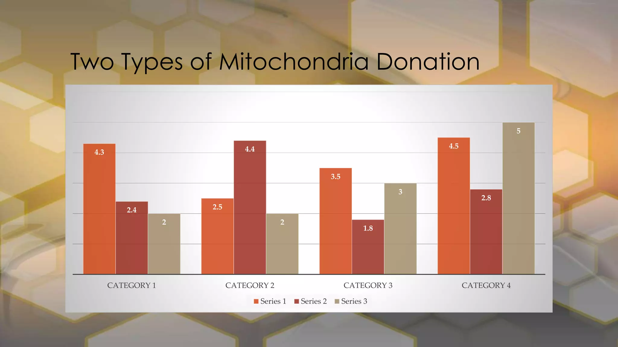 Mitochondrial DNA Replacement Therapy | PPTX