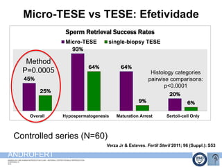 MESA, TESE, MicroTESE | PPTX