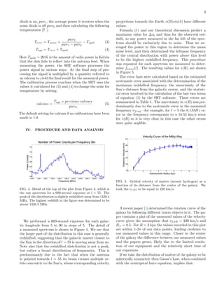Determination of Milky Way Rotation Curve Through Observation of Redshift of 1420.40 MHz ...