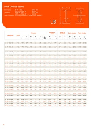 Beams Brochure revision - final | PDF