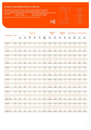 Beams Brochure revision - final | PDF