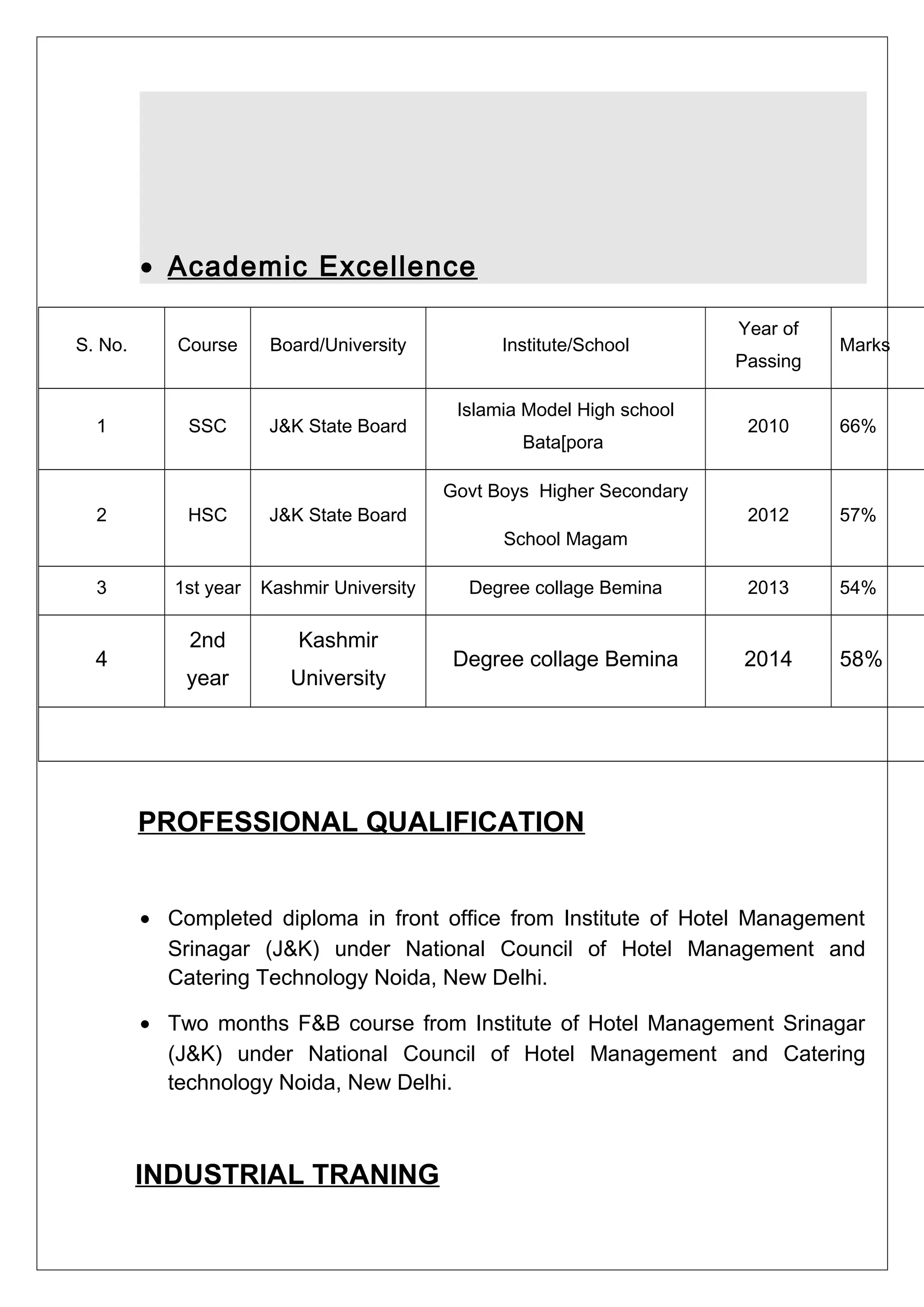 Resume of Haris | PDF
