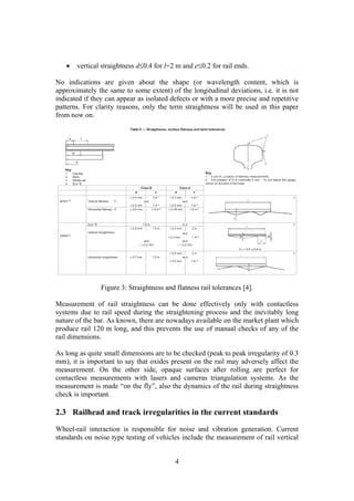 089 CC2011 Crete (2011) Rail Straightness Control in Service | PDF | Rail Travel | Travel Type