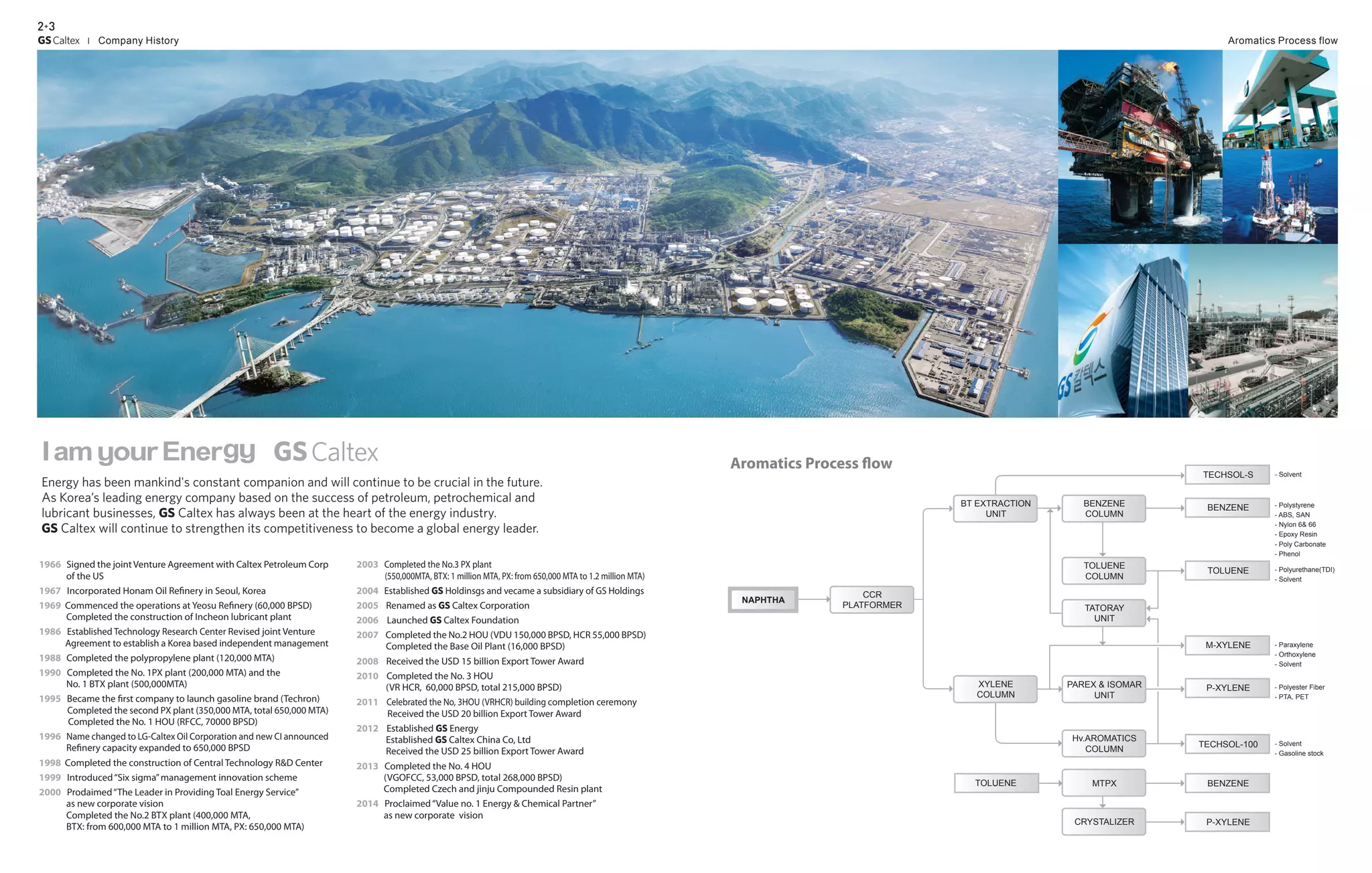 2015 GS Caltex Solvent Catalog | PDF