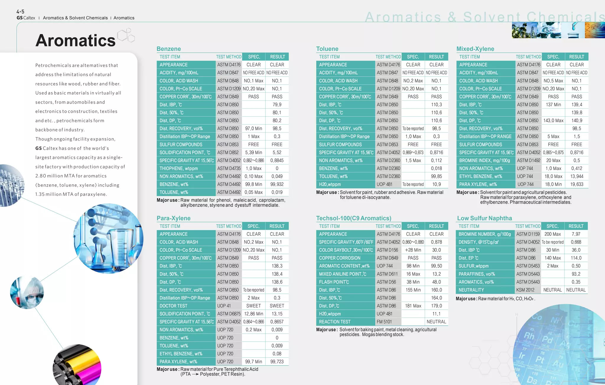 2015 GS Caltex Solvent Catalog | PDF