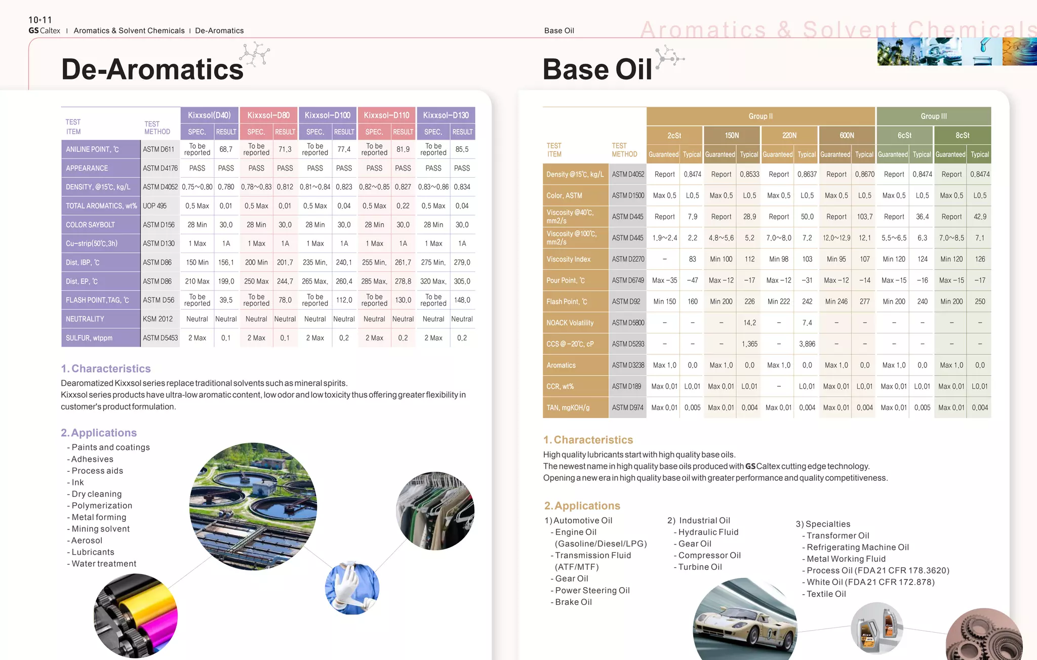 2015 GS Caltex Solvent Catalog | PDF