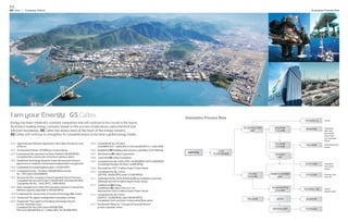 2015 GS Caltex Solvent Catalog | PDF
