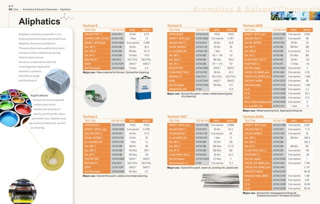 2015 GS Caltex Solvent Catalog | PDF