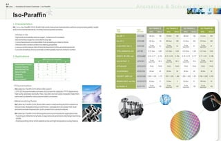 2015 GS Caltex Solvent Catalog | PDF