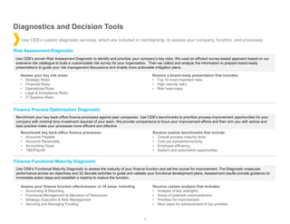 CEB Finance Service Brochure | PPT