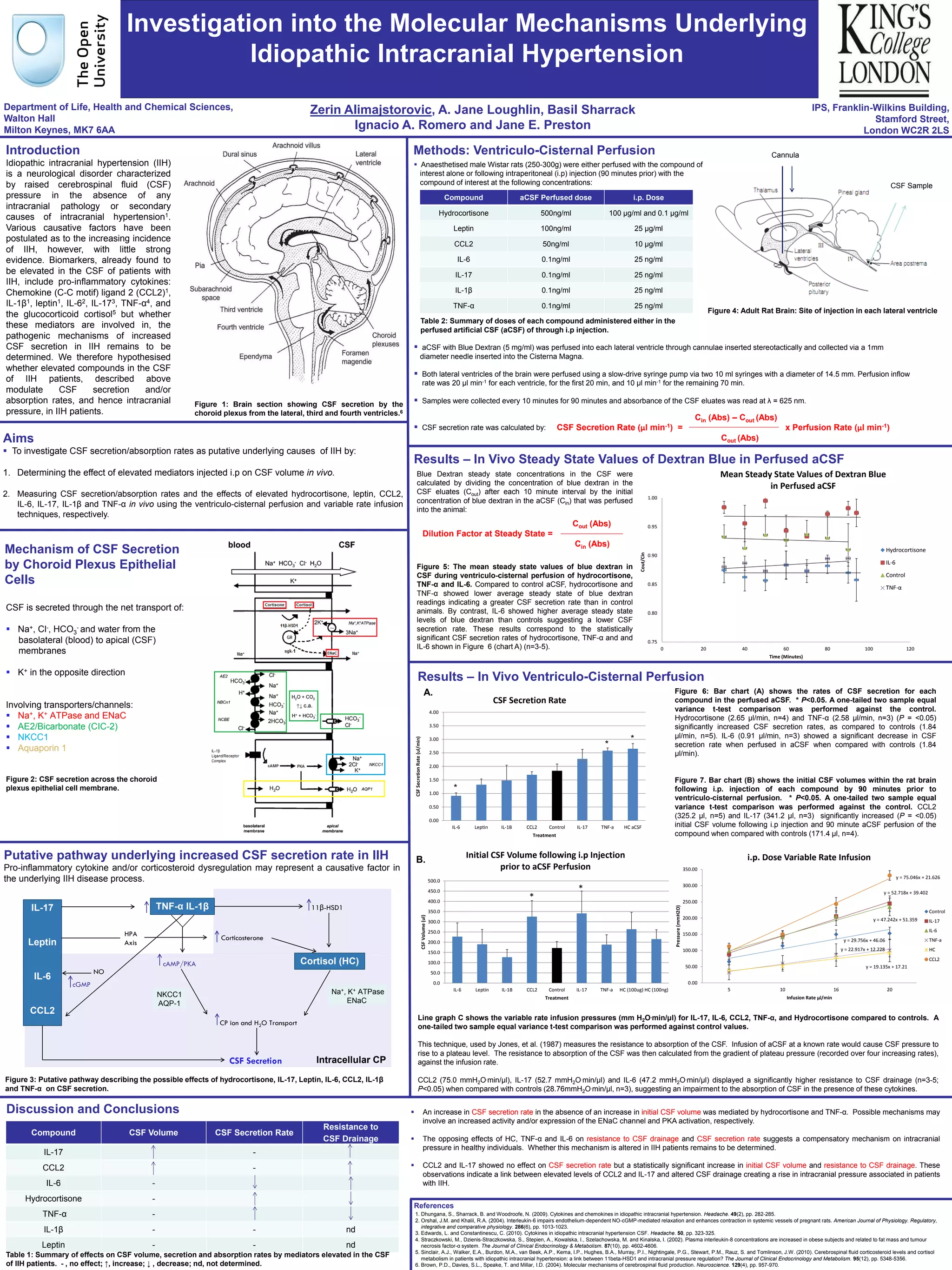 Investigation into the Molecular Mechanisms Underlying IIH | PDF