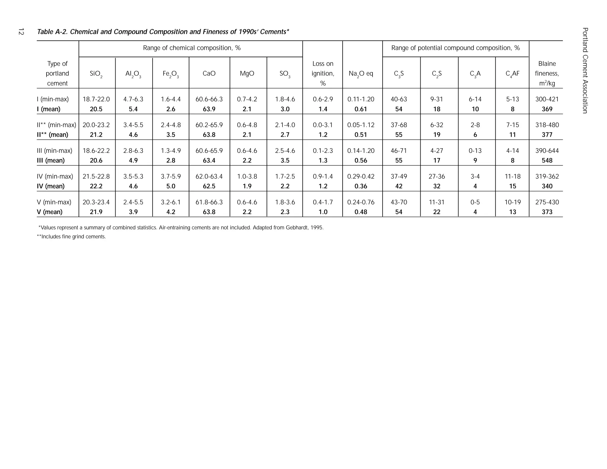 C3A-ettringite-formation-and-the-performance-of-concrete.pdf