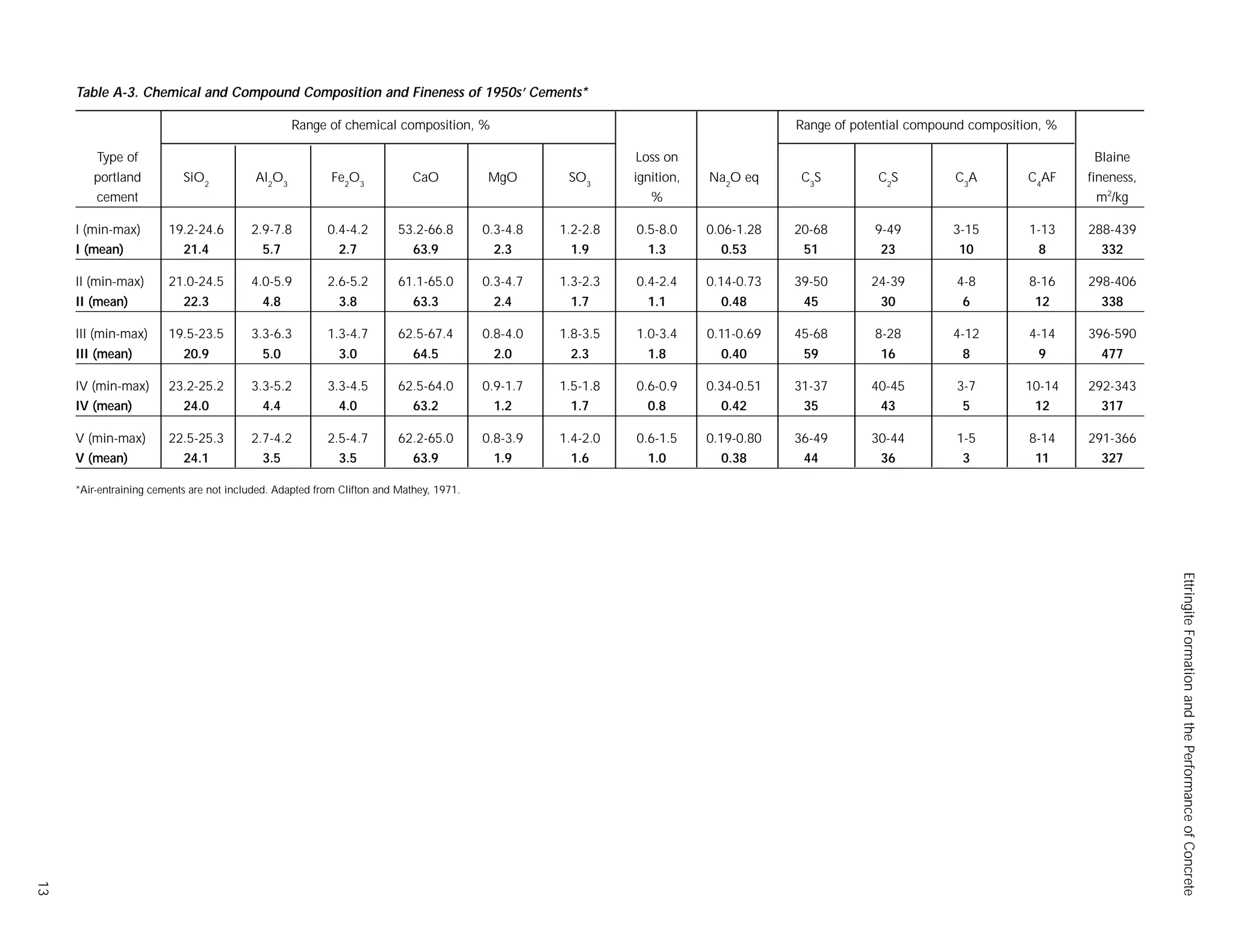 C3A-ettringite-formation-and-the-performance-of-concrete.pdf