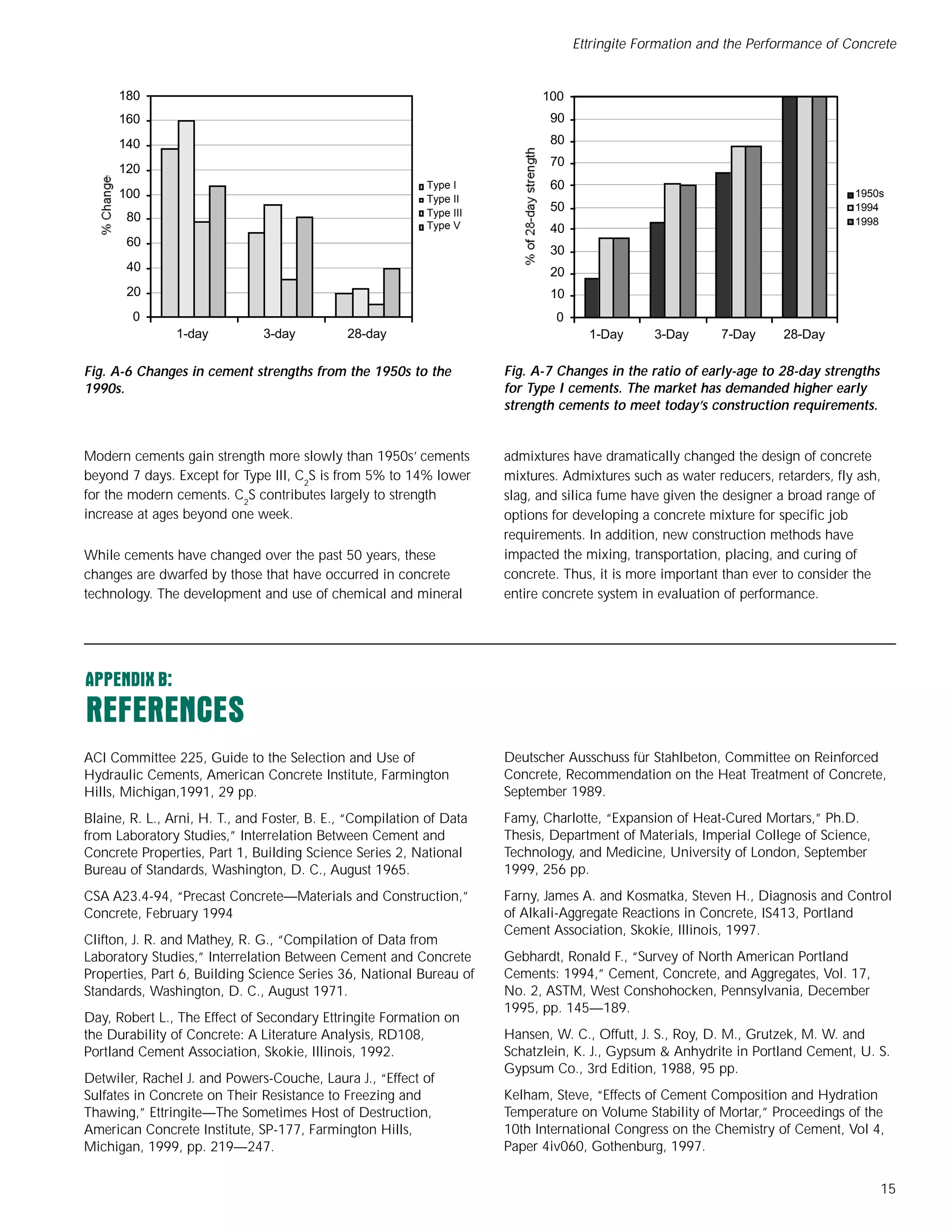 C3A-ettringite-formation-and-the-performance-of-concrete.pdf