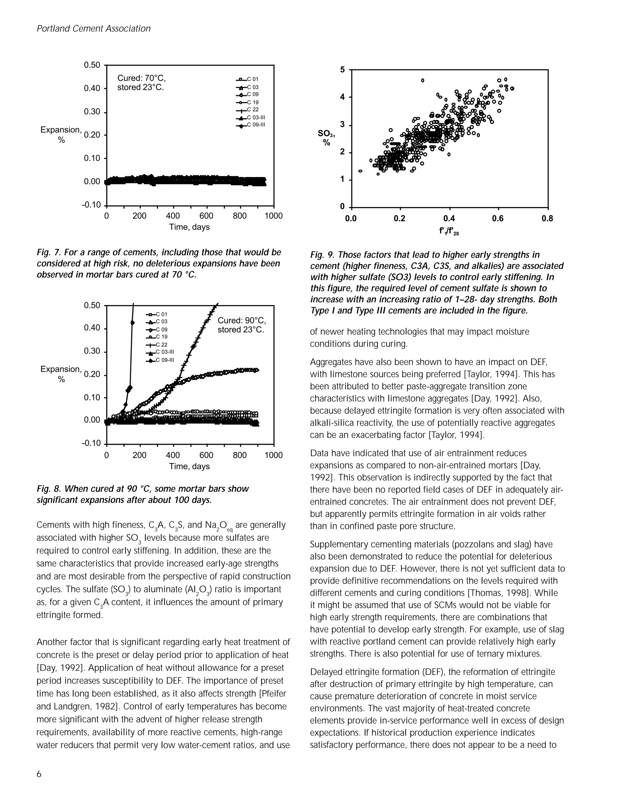 C3A-ettringite-formation-and-the-performance-of-concrete.pdf
