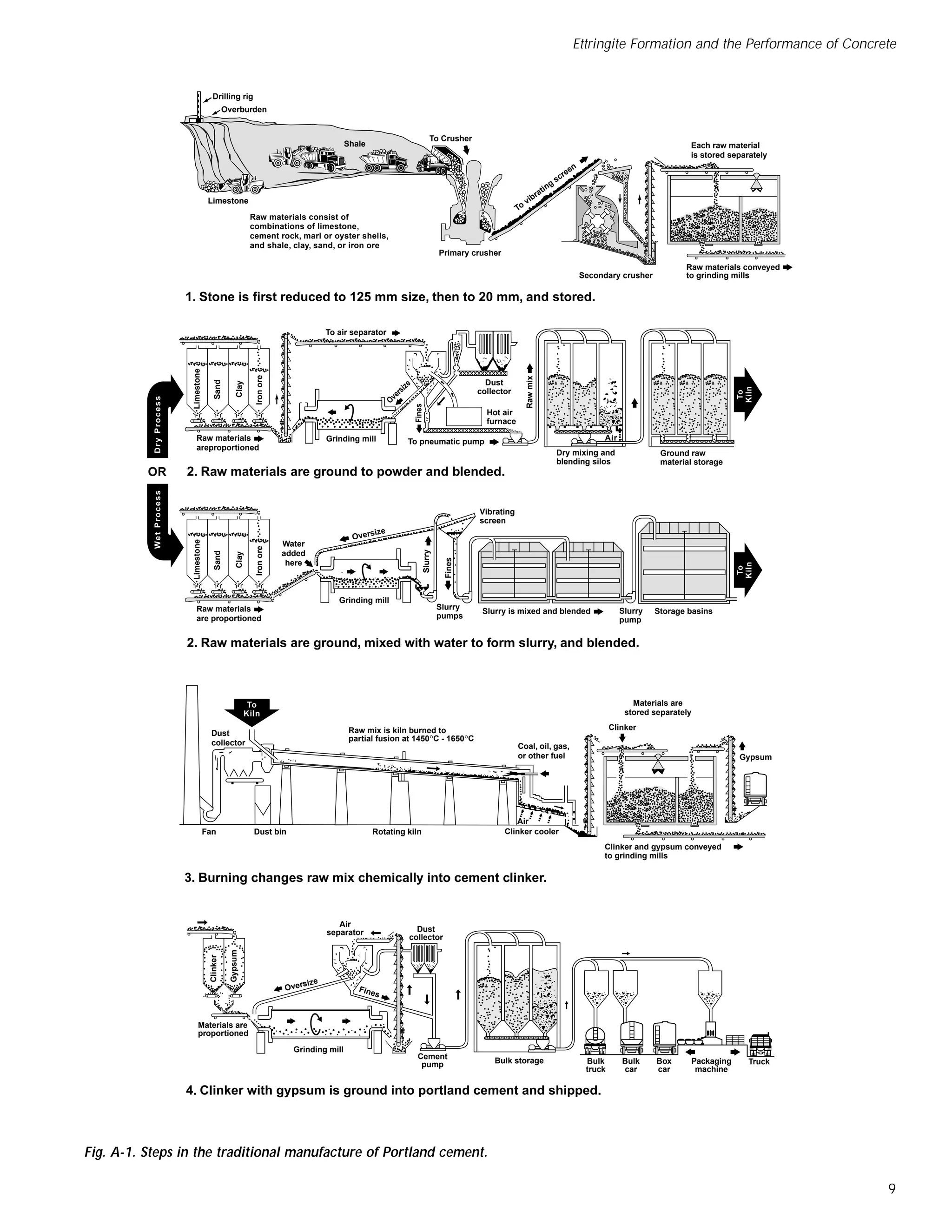 C3A-ettringite-formation-and-the-performance-of-concrete.pdf